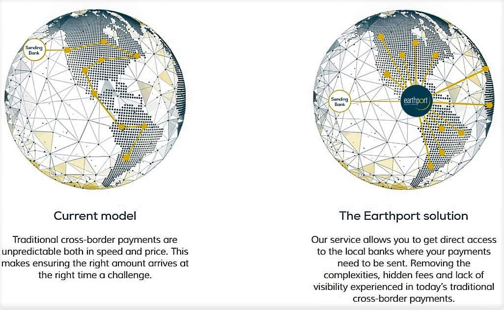 Visa Acquires Ripple Earthport for $250M - Filthy Lucre